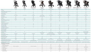 Contours® Boogie™ Stroller Board - ContoursBaby.com