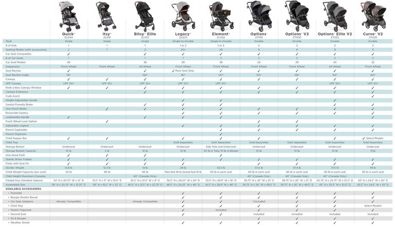 Contours® Boogie™ Stroller Board - ContoursBaby.com
